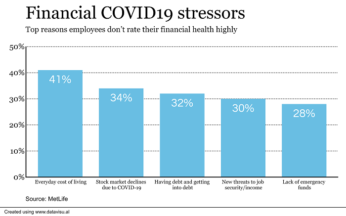 Stress In The Workplace Statistics