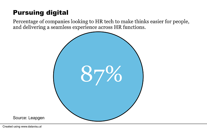 COVID Boosted Digital Transformation, Reveals Averbook Surve