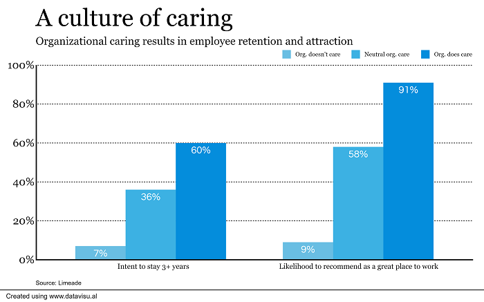 Lessons for Employers: A Children's Book as a Guide