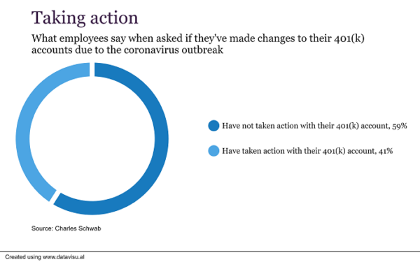 COVID's Impact on Retirement: Shifting Employee Plans