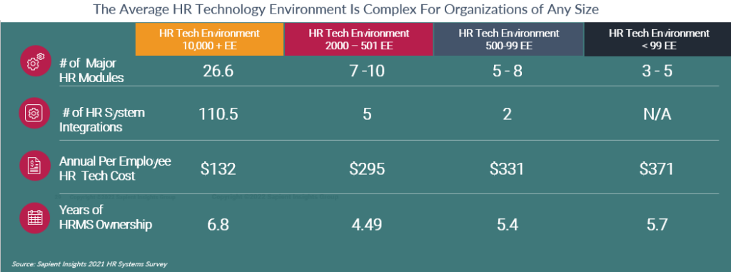 Risks and progress revealed by 25 years of continuous HR systems research