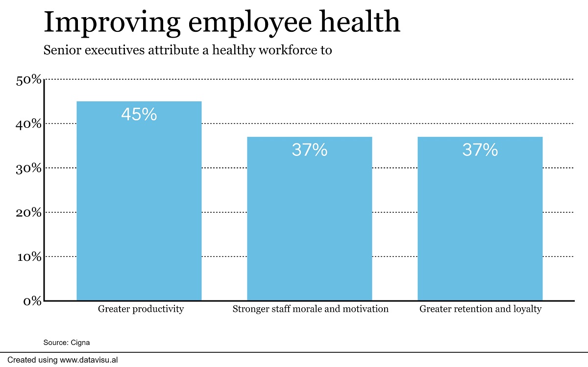 4 steps to turn your health plan into a growth plan - HR Executive