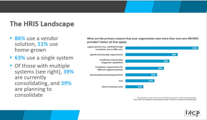 Top insights for improving your HRIS experience in 2023