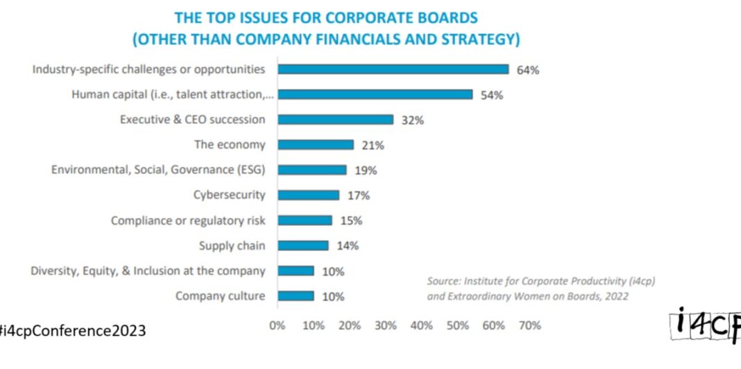 What your board of directors wants from HR—and how to deliver