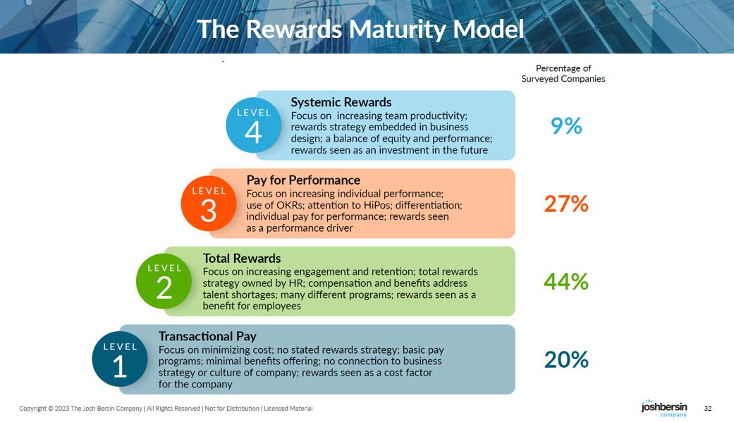 Total rewards: Josh Bersin reveals 6 winning ways to overhaul them