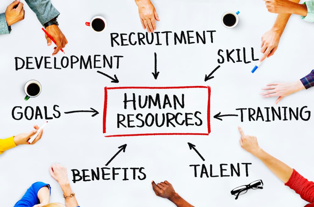 What is Human Resources and why is it important?