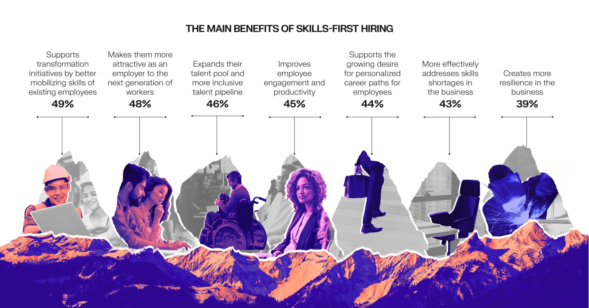 Why Skills, Why Now? Understanding The Current Talent Landscape – HR ...