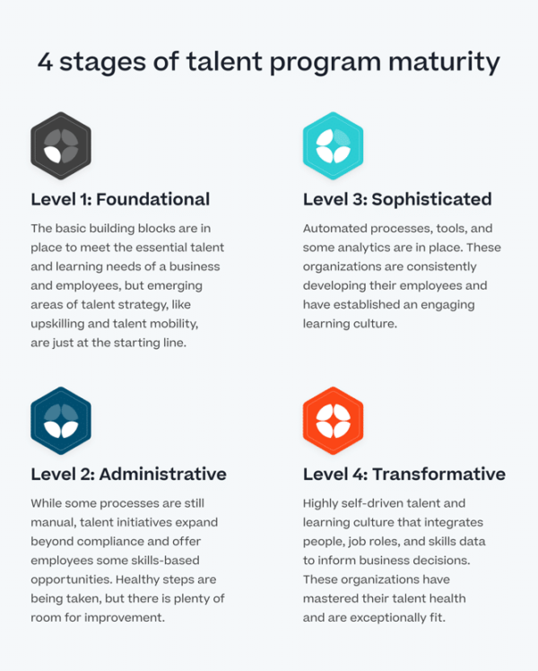 Learning and development: Why employers continue to fail on it