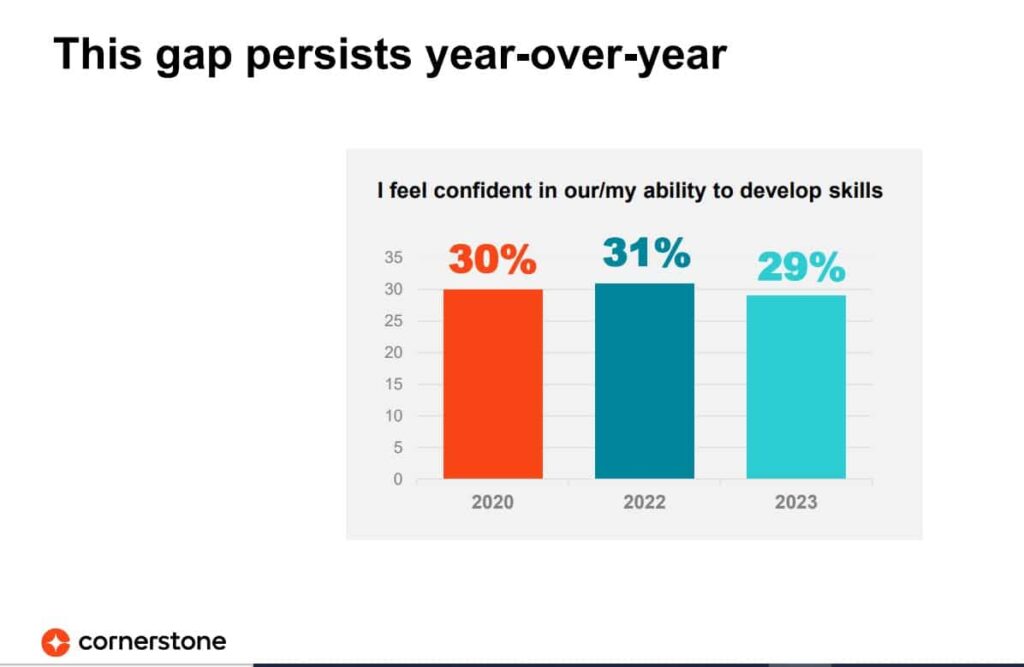 Learning and development: Why employers continue to fail on it