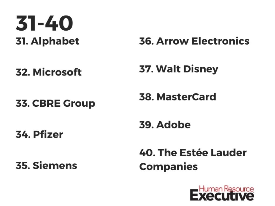 Top themes from the 2023 Most Admired for HR rankings