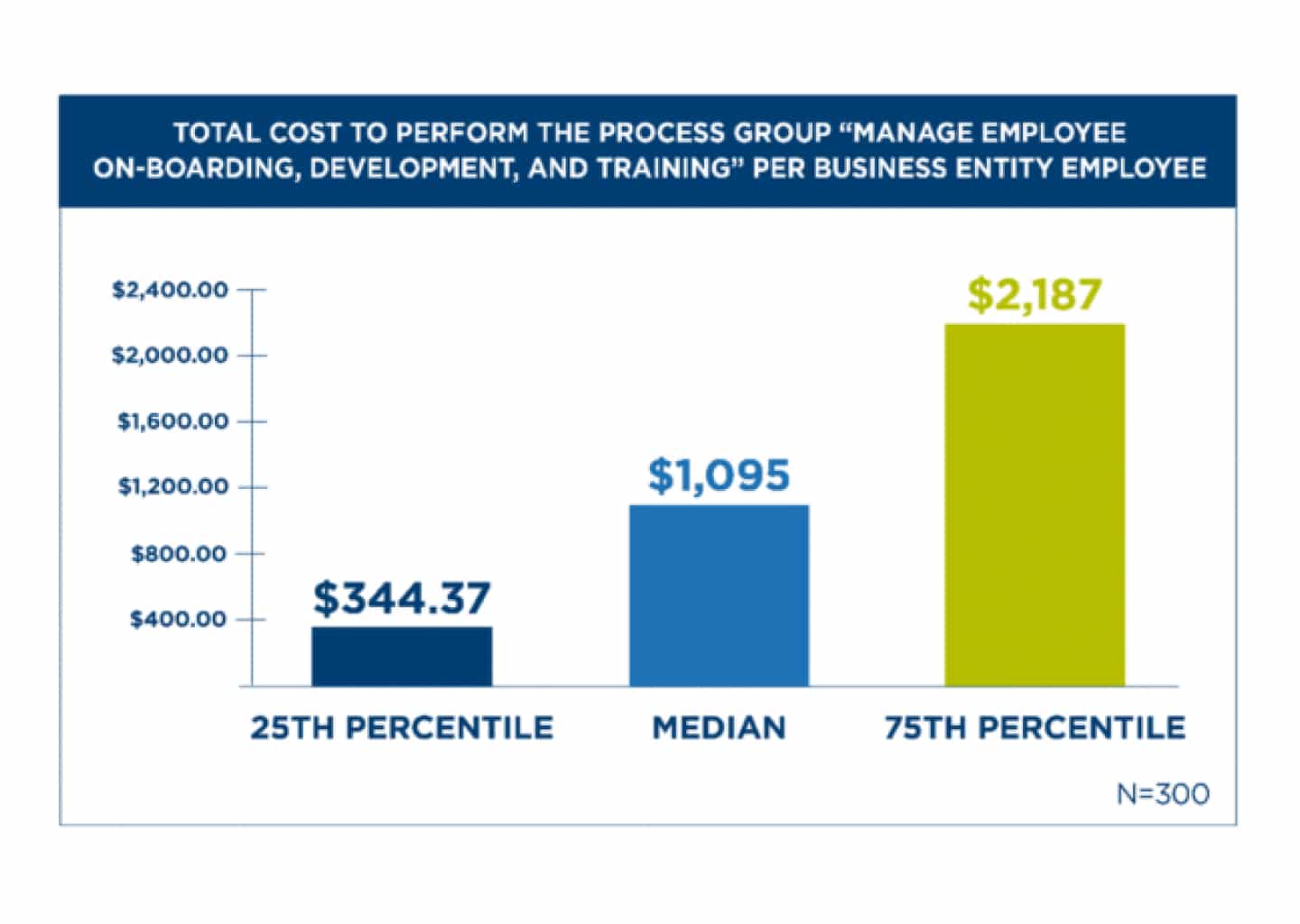 Employee learning budget: 3 steps for protecting it this year