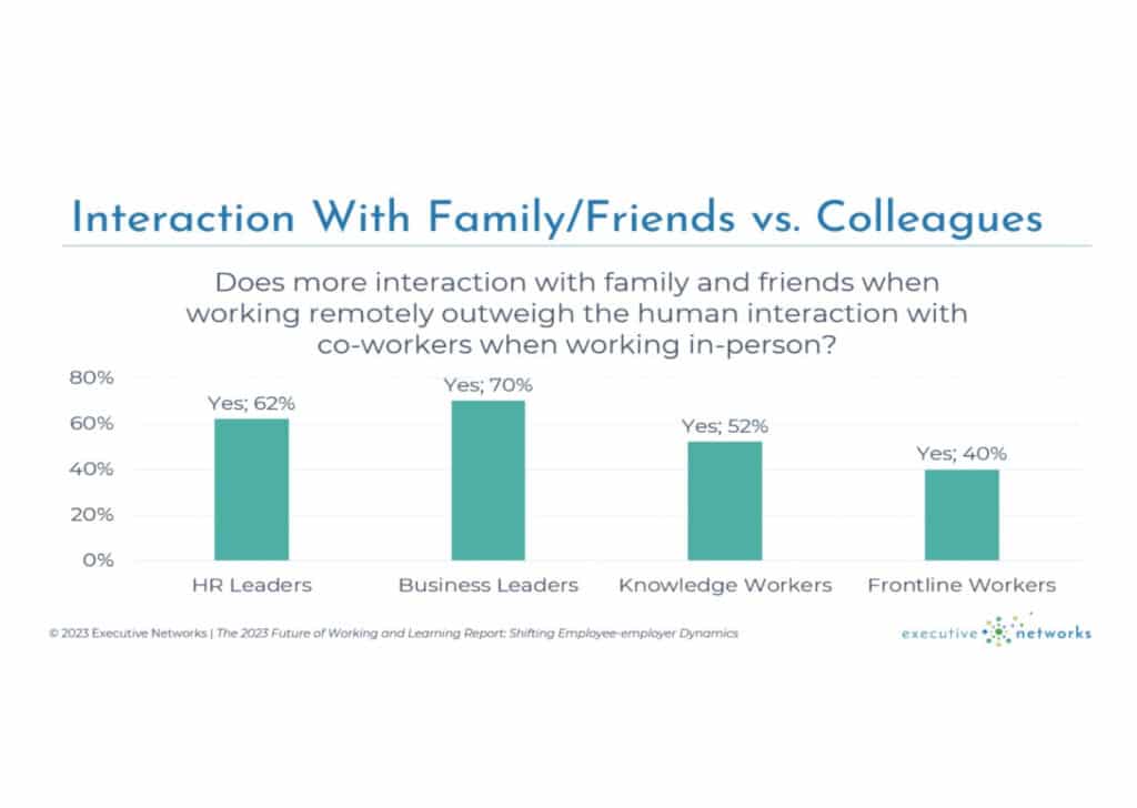 Proximity matters at work. What does that mean for the future of remote ...