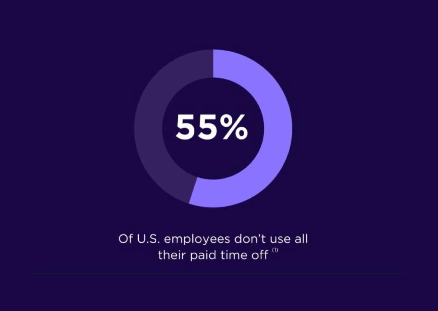 Optimizing Unused Paid Leave: Innovative Solutions for Work-Life Balance