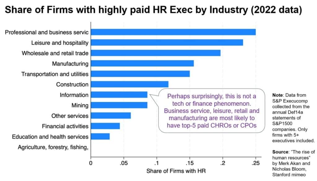 As CHRO pay grows, so does HR's influence and responsibility