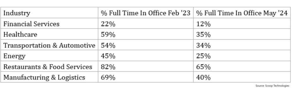 Return-to-office trend: Are we all heading back full-time?