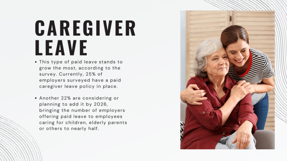 Paid leave: Employers plan to enhance these benefits