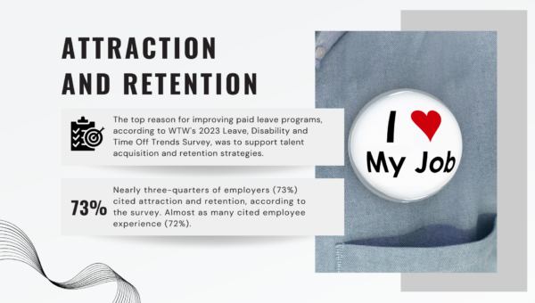 Paid leave: Employers plan to enhance these benefits