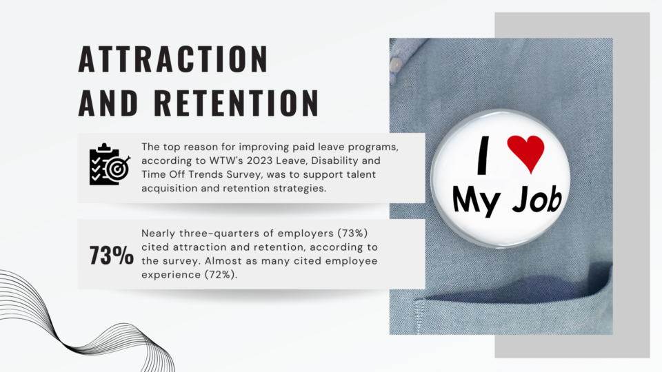 Paid leave: Employers plan to enhance these benefits