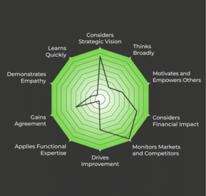 Building employee experience with a skills-based approach