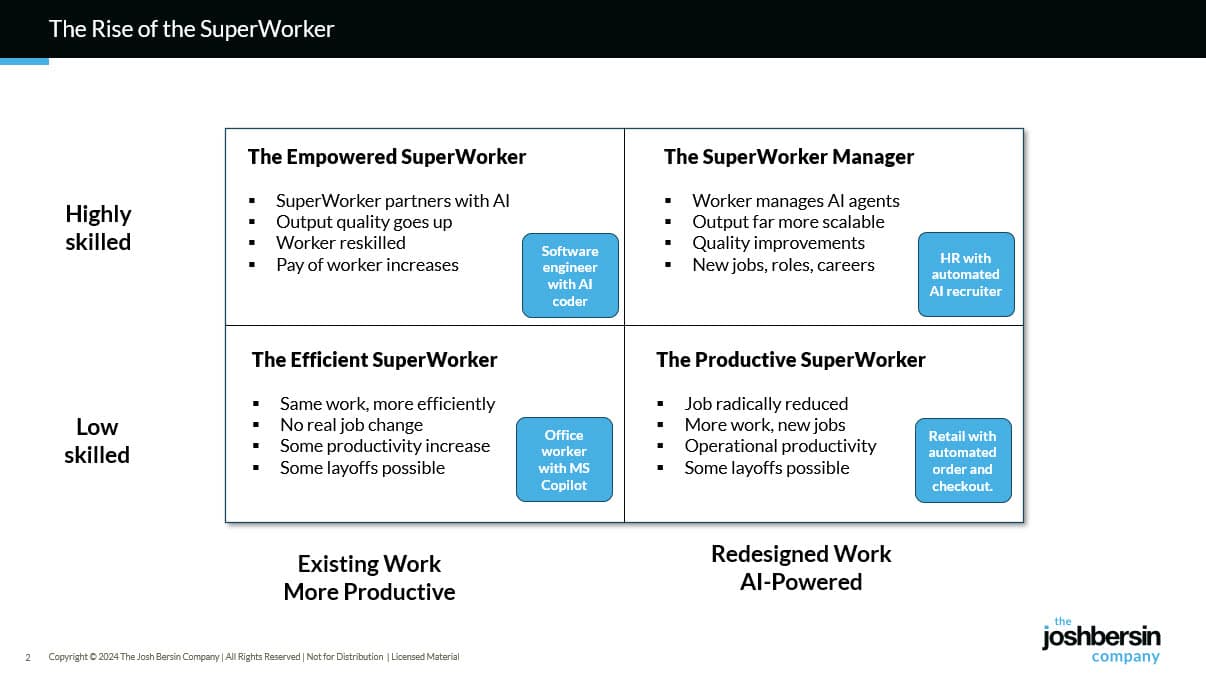 Josh Bersin on how HR can lead AI superworkers
