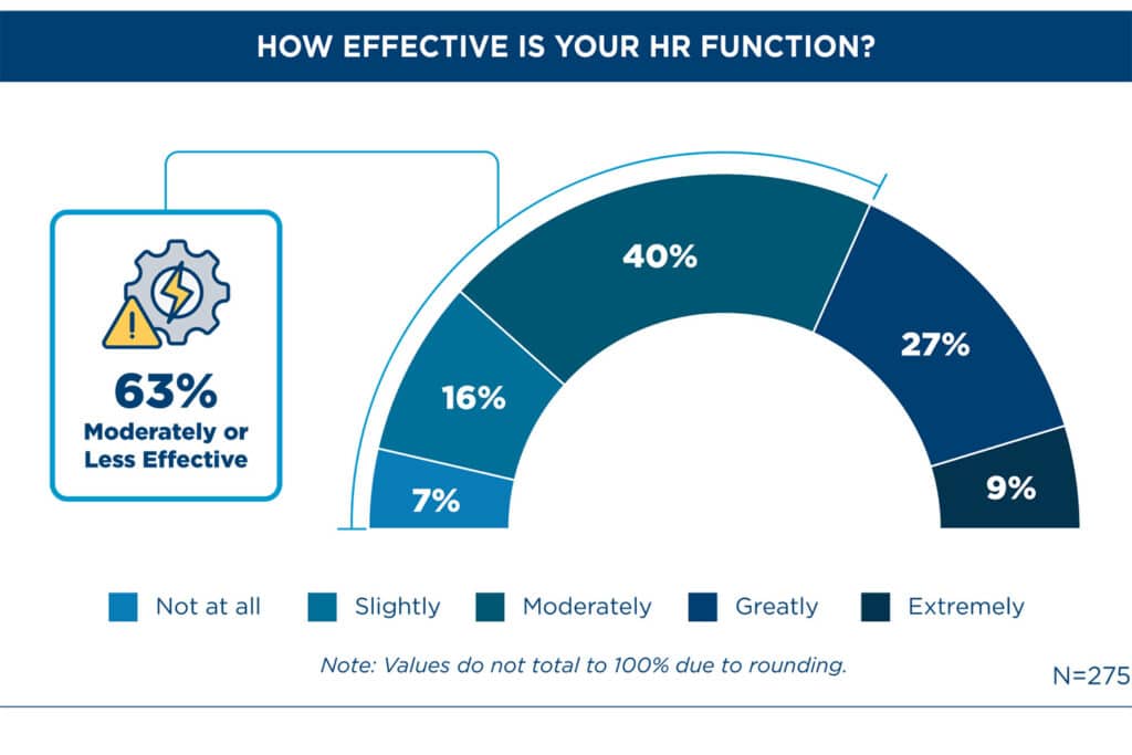 HR effectiveness: Why it eludes so many